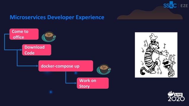 Monolithic to Microservices + Docker = SDLC on Steroids! | PPT