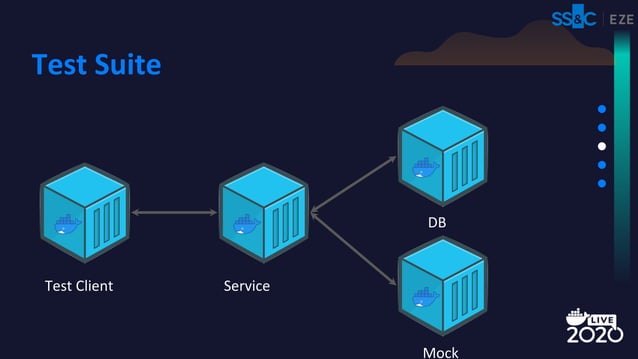 Monolithic To Microservices Docker Sdlc On Steroids Ppt