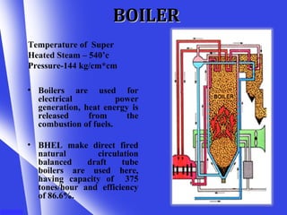 obra thermal power plant ppt | PPT