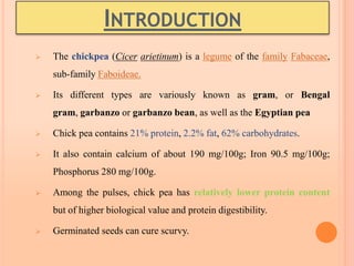 Synopsis on INM in Chickpea | PPTX