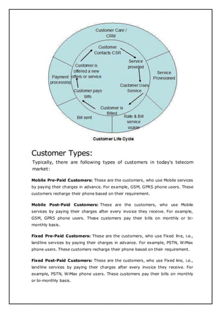 Telecom Billing | DOCX