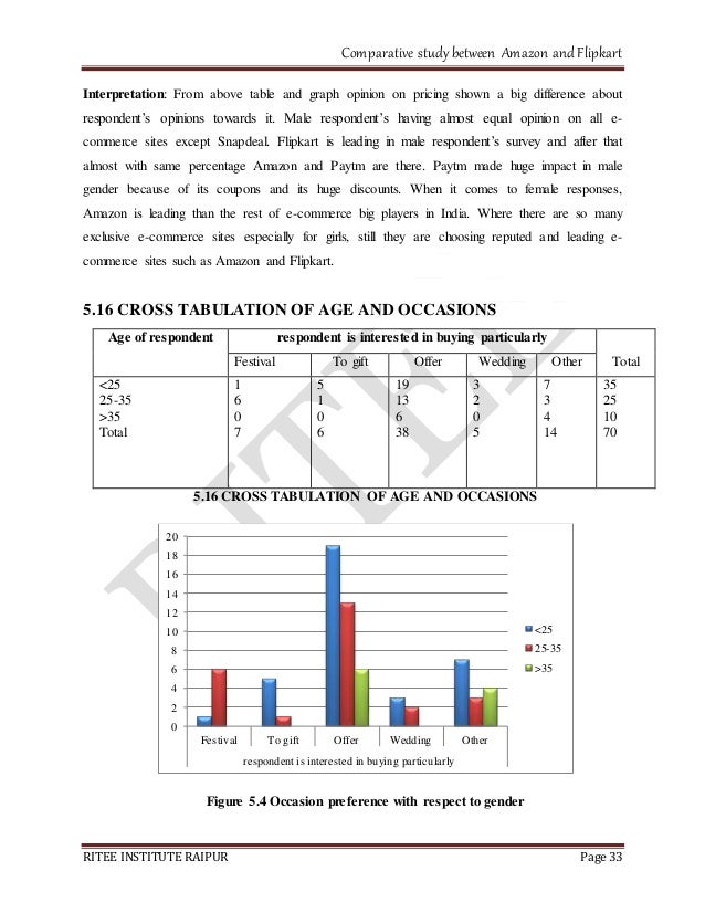 amazon & flipkart comparative study between amazon and flipkart Resea…