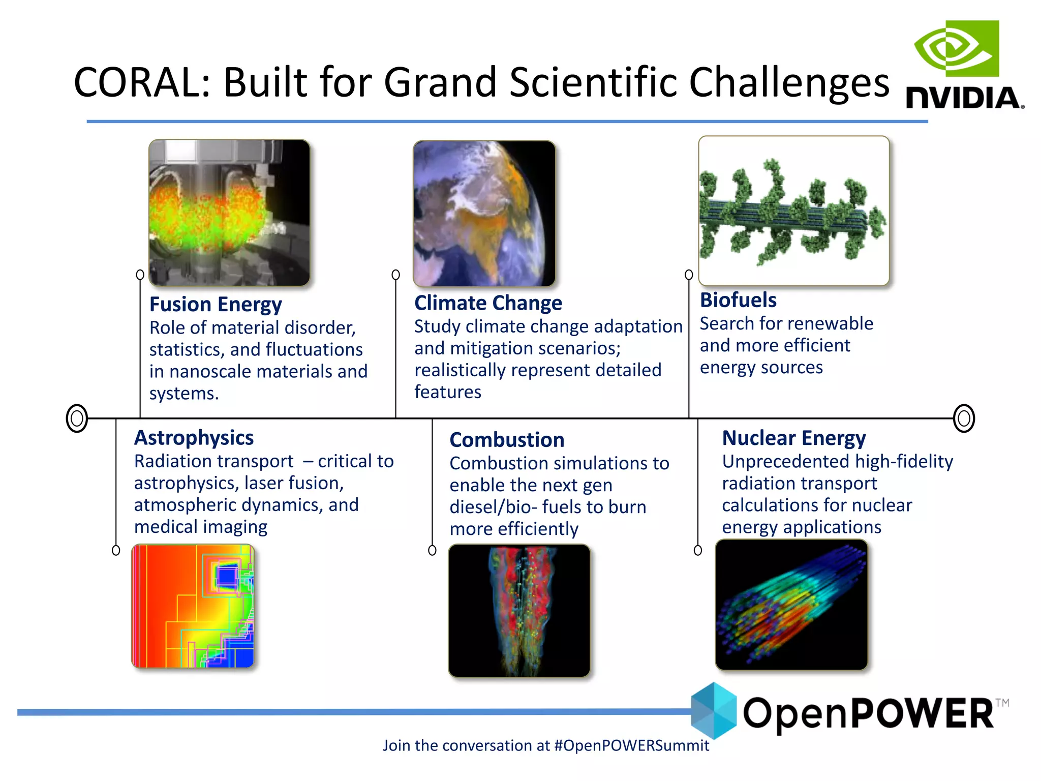NVIDIA Tesla Accelerated Computing Platform for IBM Power | PPT
