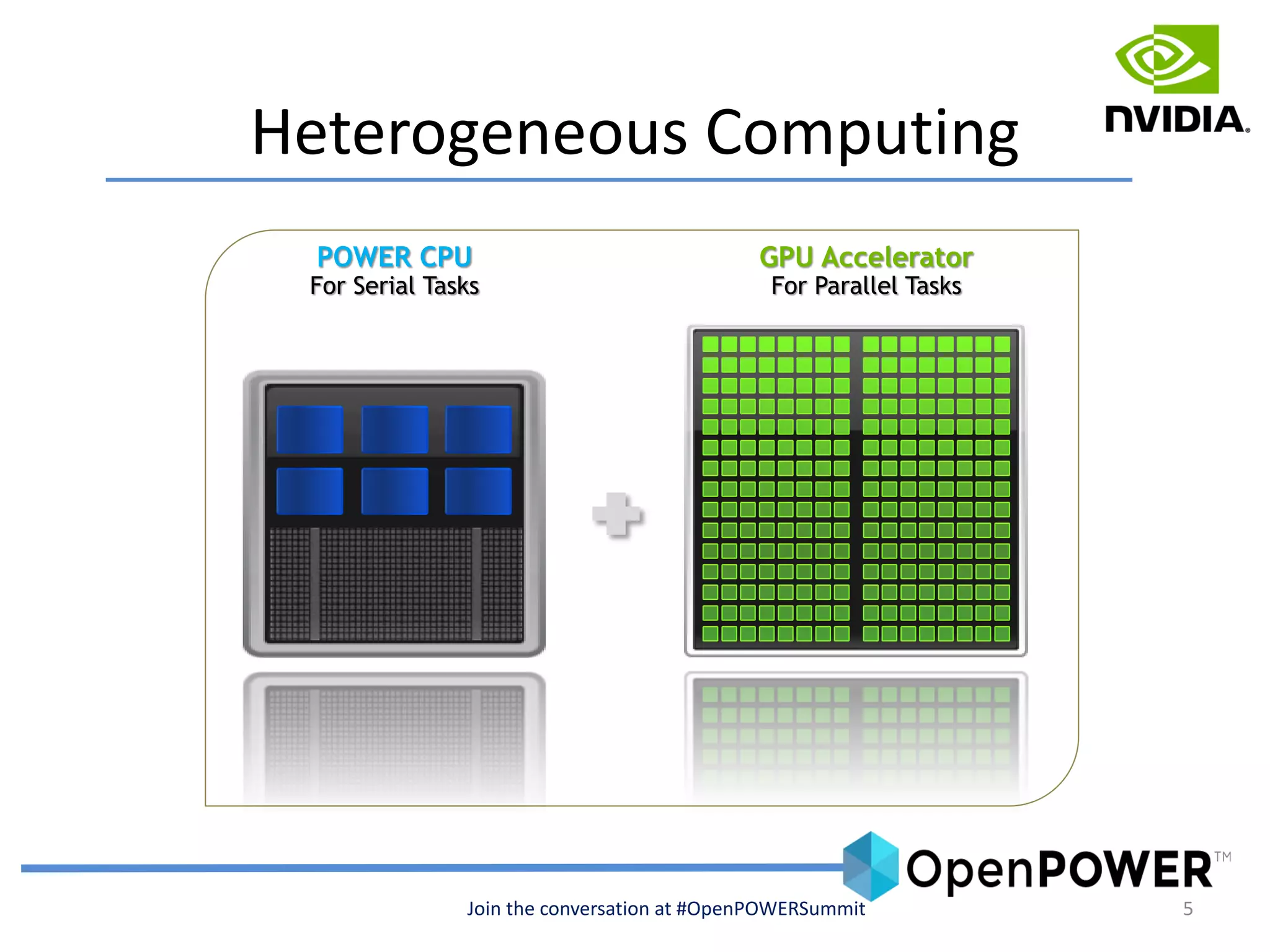 NVIDIA Tesla Accelerated Computing Platform for IBM Power | PDF