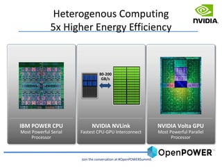 NVIDIA Tesla Accelerated Computing Platform for IBM Power | PDF