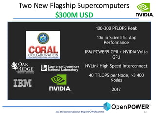 NVIDIA Tesla Accelerated Computing Platform for IBM Power | PDF