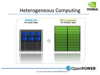 NVIDIA Tesla Accelerated Computing Platform for IBM Power | PDF