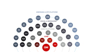Ashley - CNN | PDF