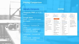 Ashley Parker - EDIT 5395 Software Evaluation | PPT