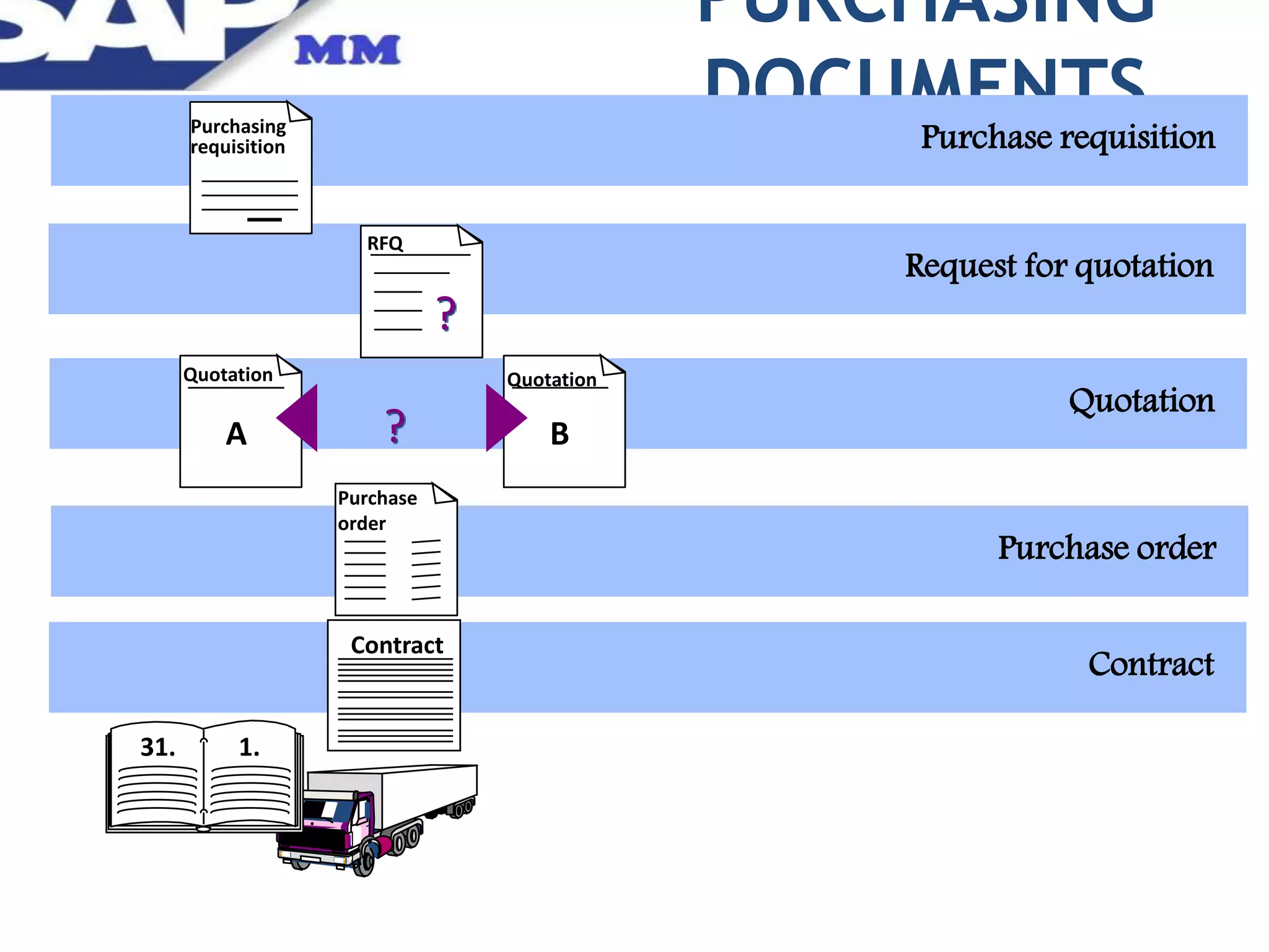SAP MM module presentation by Ashley Chimhanda | PPTX