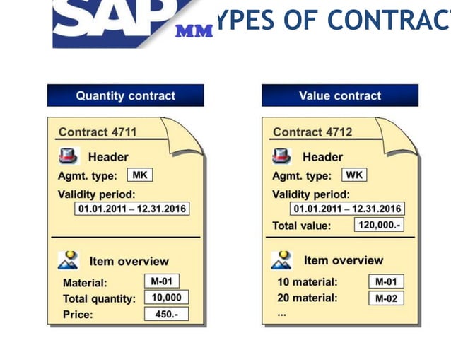 SAP MM module presentation by Ashley Chimhanda | PPTX
