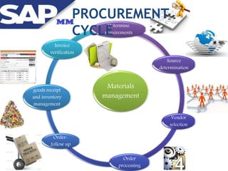 SAP MM module presentation by Ashley Chimhanda | PPTX