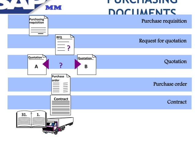 SAP MM module presentation by Ashley Chimhanda | PPTX