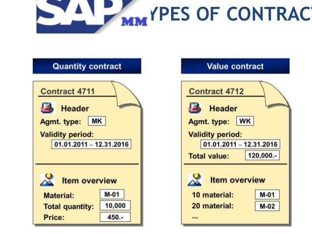 SAP MM module presentation by Ashley Chimhanda
