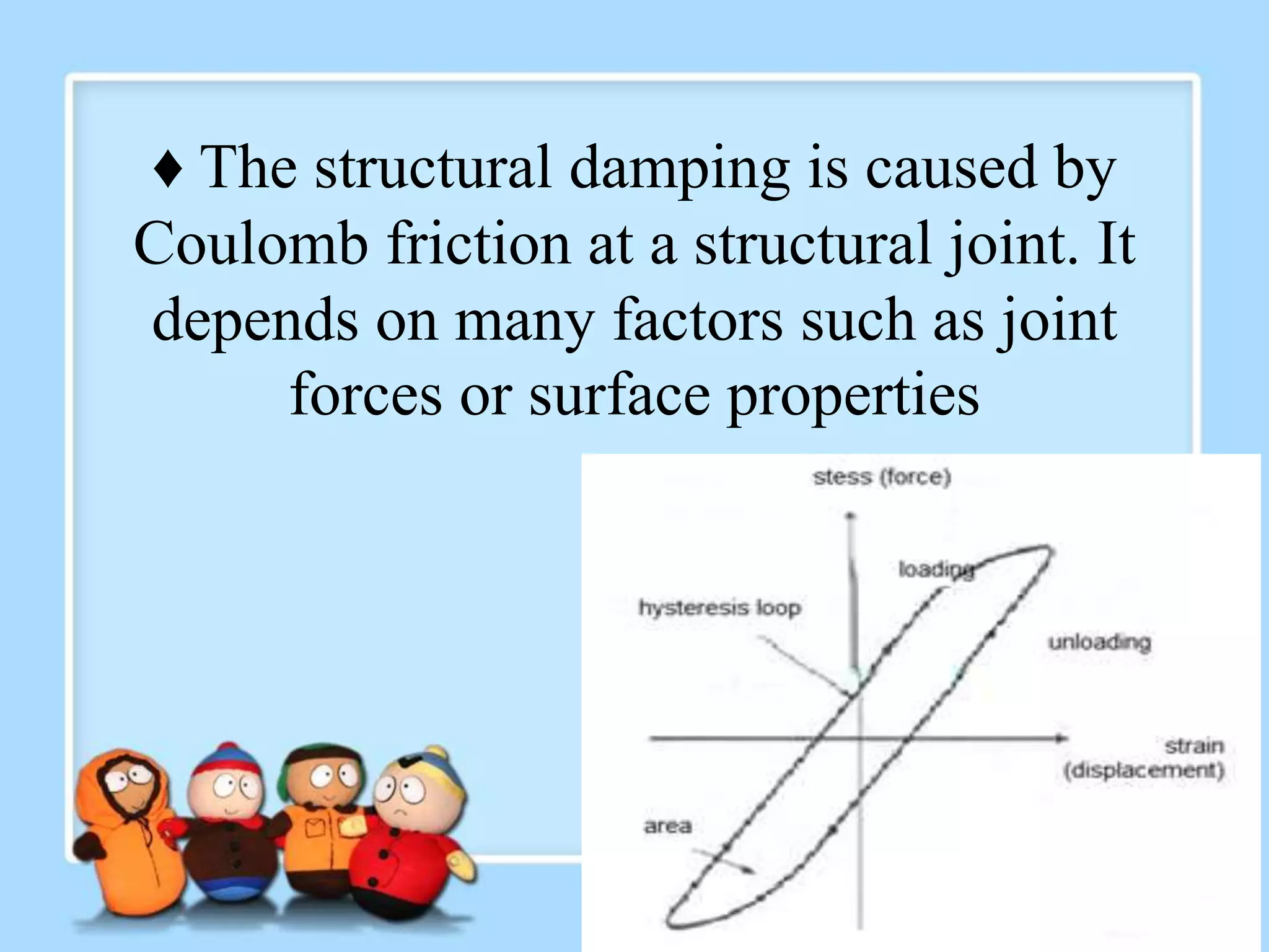 Damping & types | PPTX