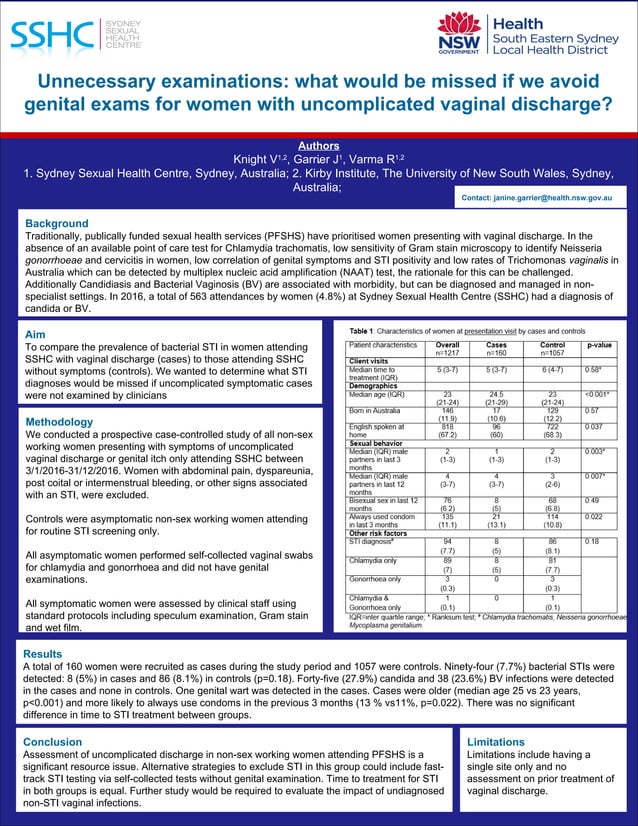 Sydney Sexual Health Centre ASHM17 poster presentations | PDF