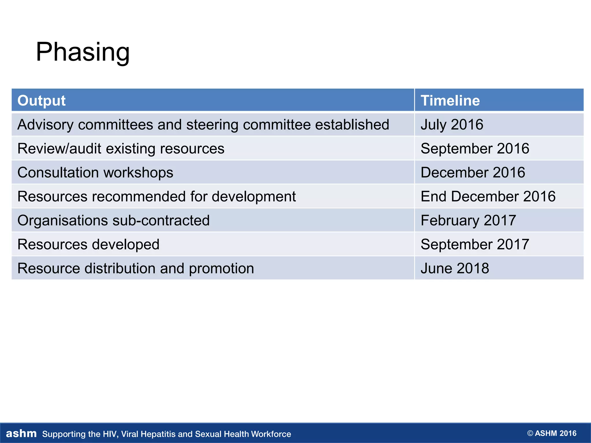 Activity 4: Health resources for Aboriginal and Torres Strait Islander ...
