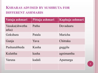 Kshara and shastra karma in the management of ashmari | PPT