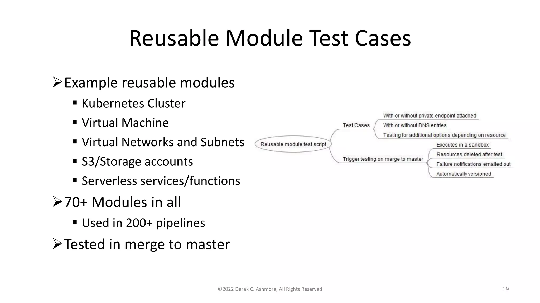 Tactics For Testing Devops Infrastructure Code Ppt