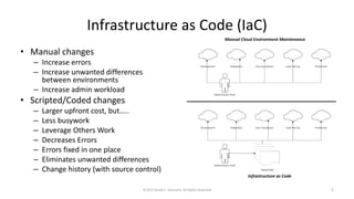 Tactics for Testing DevOps Infrastructure Code | PPT