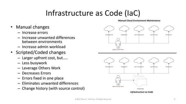 Tactics For Testing Devops Infrastructure Code Ppt