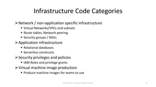 Tactics for Testing DevOps Infrastructure Code | PPT