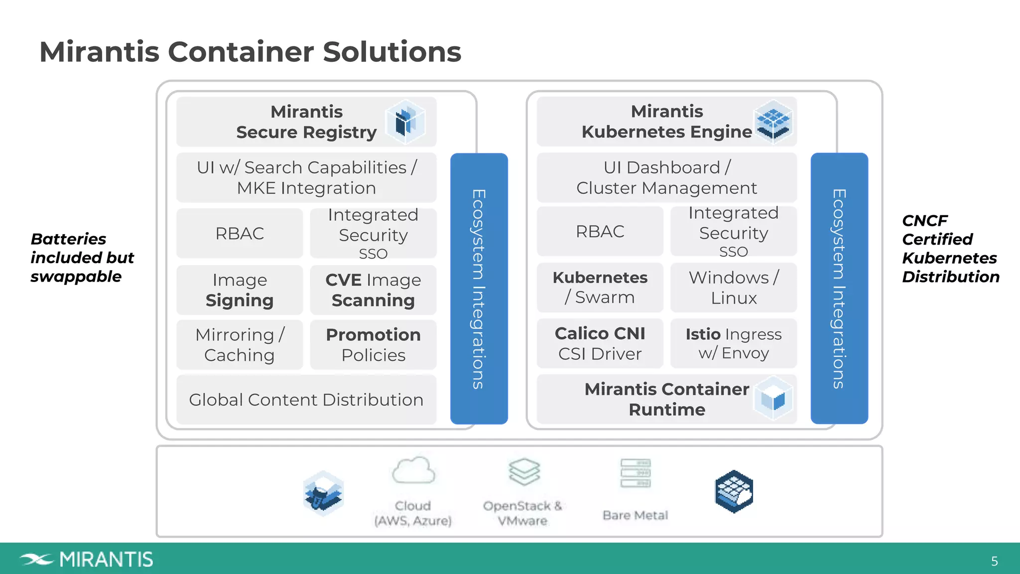 Reduce The Complexities Of Managing Kubernetes Clusters Anywhere 2 Pptx Cloud Computing