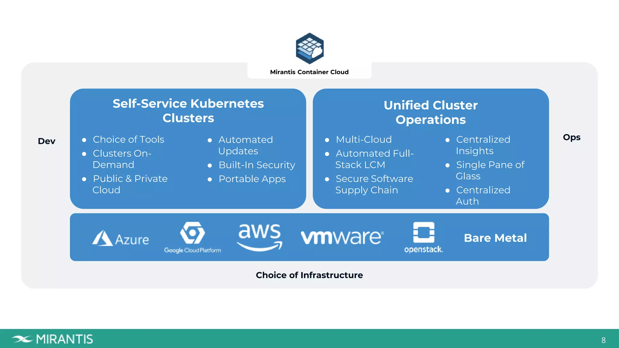 Reduce The Complexities Of Managing Kubernetes Clusters Anywhere 2 Pptx Cloud Computing