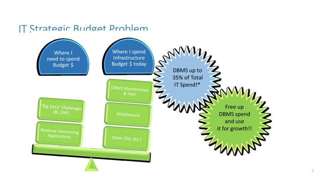Enterprise PostgreSQL - EDB's answer to conventional Databases | PPT