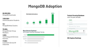 Build robust streaming data pipelines with MongoDB and Kafka P2 | PPT