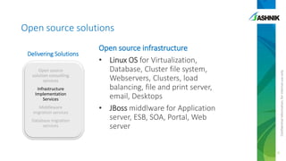 Ashnik Solutions and Values | PPT