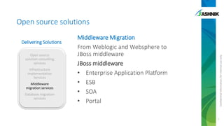 Ashnik Solutions and Values | PPT