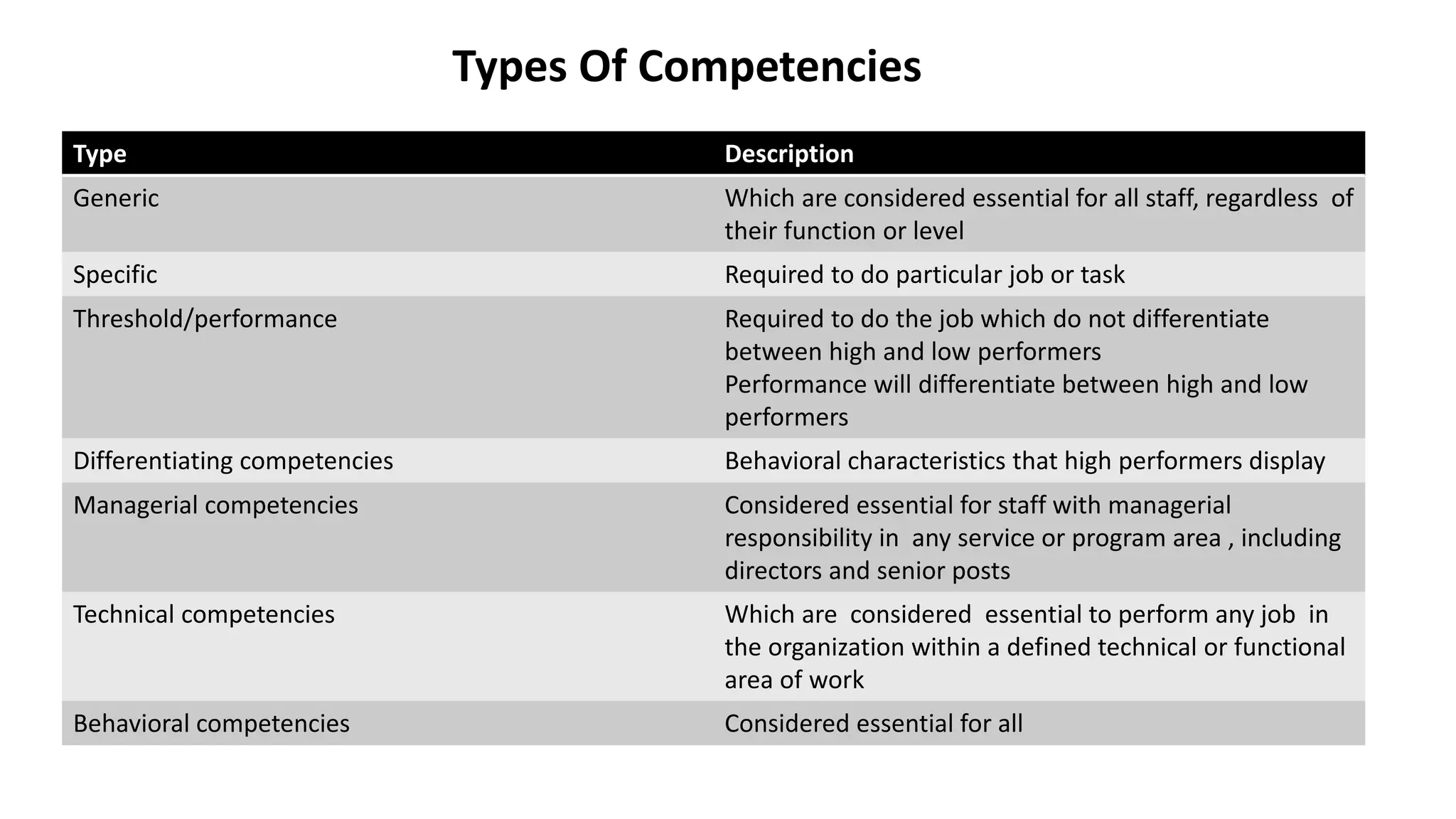 Competency mapping of two job descrptions | PPT