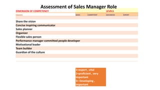 Competency mapping of two job descrptions | PPTX
