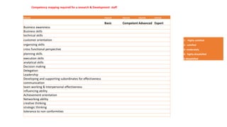 Competency mapping of two job descrptions | PPTX