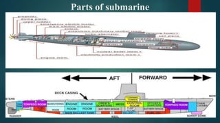 Submarines | PPTX