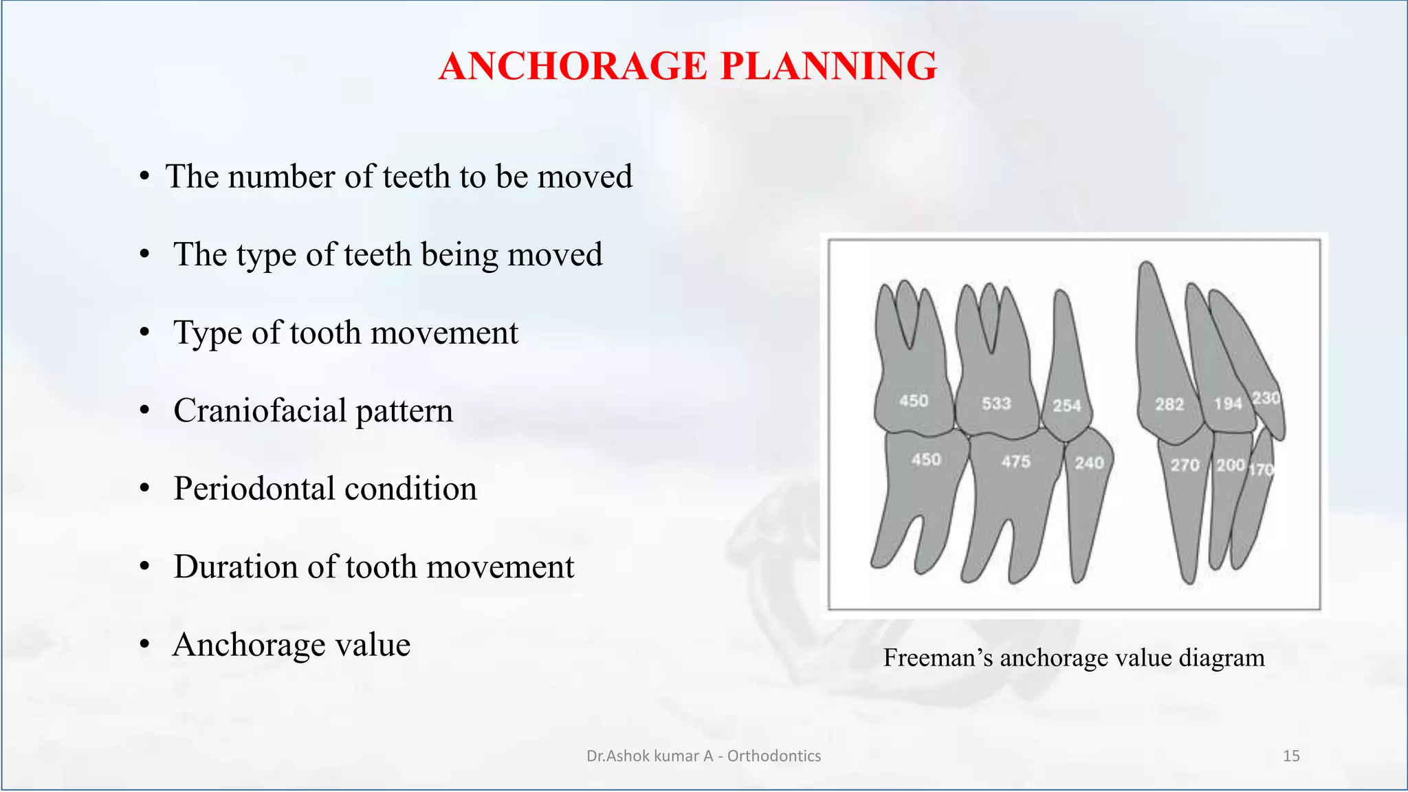Anchorage management in orthodontics | PPTX