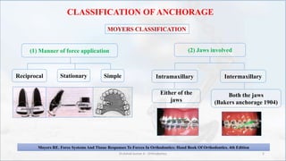Anchorage management in orthodontics | PPT
