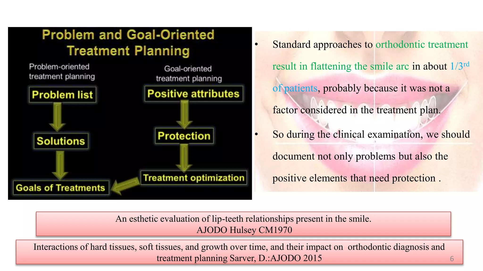Bracket placement based on smile esthetics | PPTX