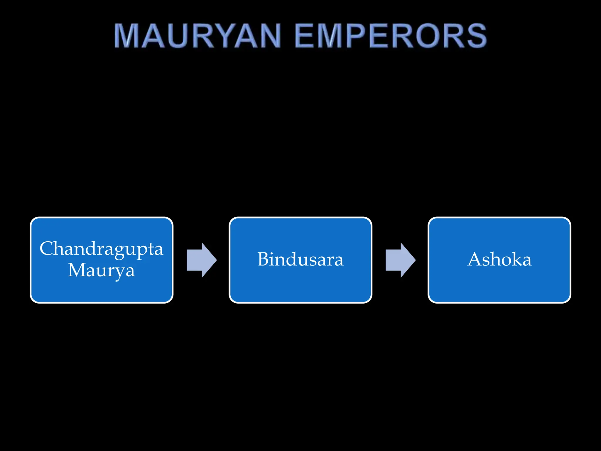 THE LIFE AND ACHIEVEMENTS OF KING ASHOKA.ppt