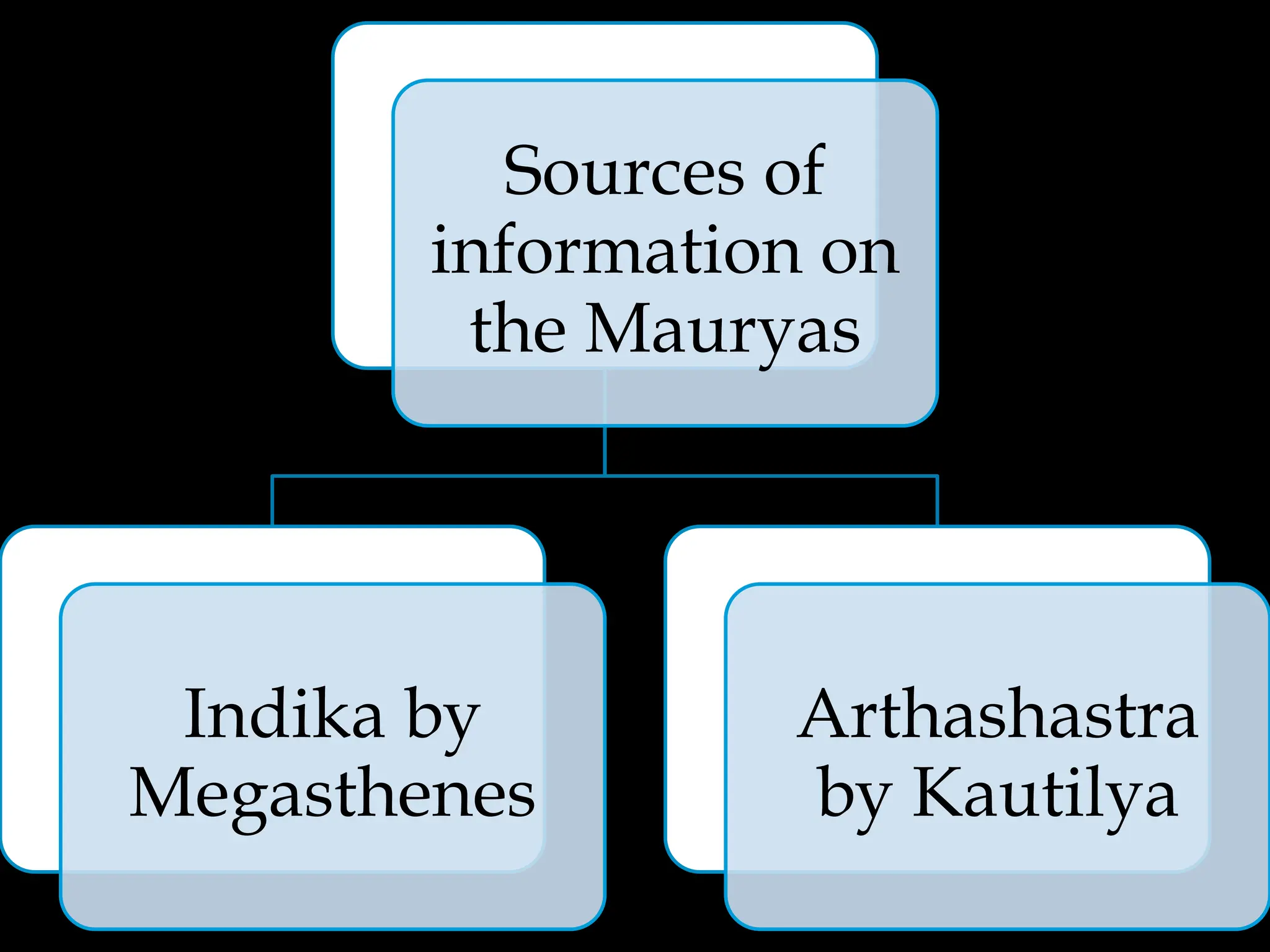 THE LIFE AND ACHIEVEMENTS OF KING ASHOKA.ppt