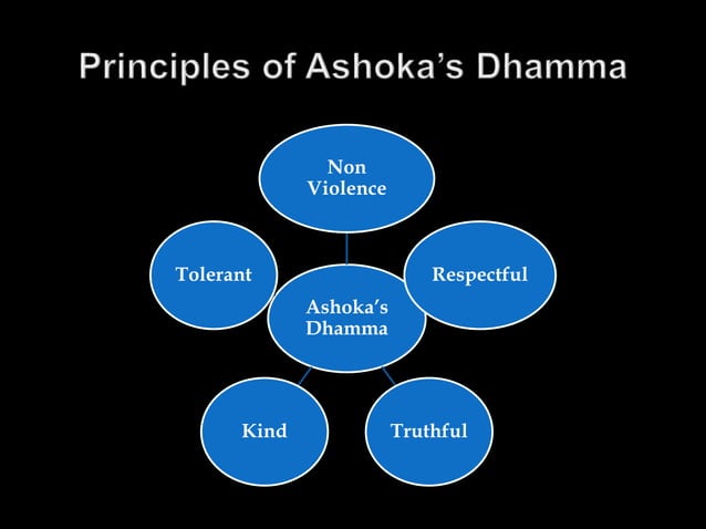 THE LIFE AND ACHIEVEMENTS OF KING ASHOKA.ppt