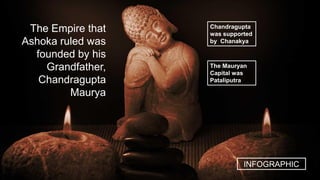 Ashoka - The emperor who gave up war | PDF
