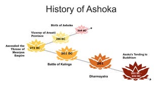 Picture Of Ashoka The Emperor