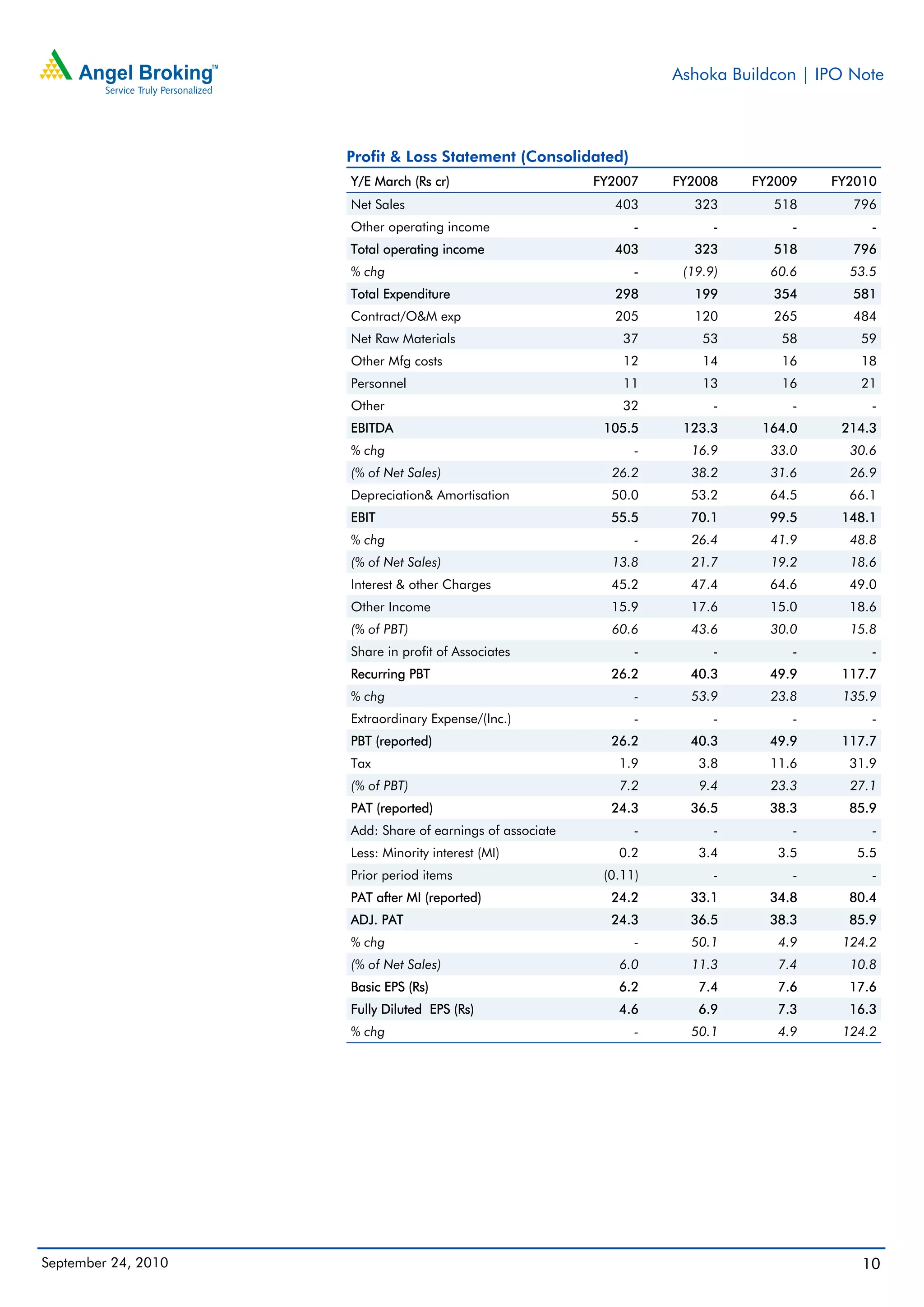 Ashoka Buildcon IPO note | PDF