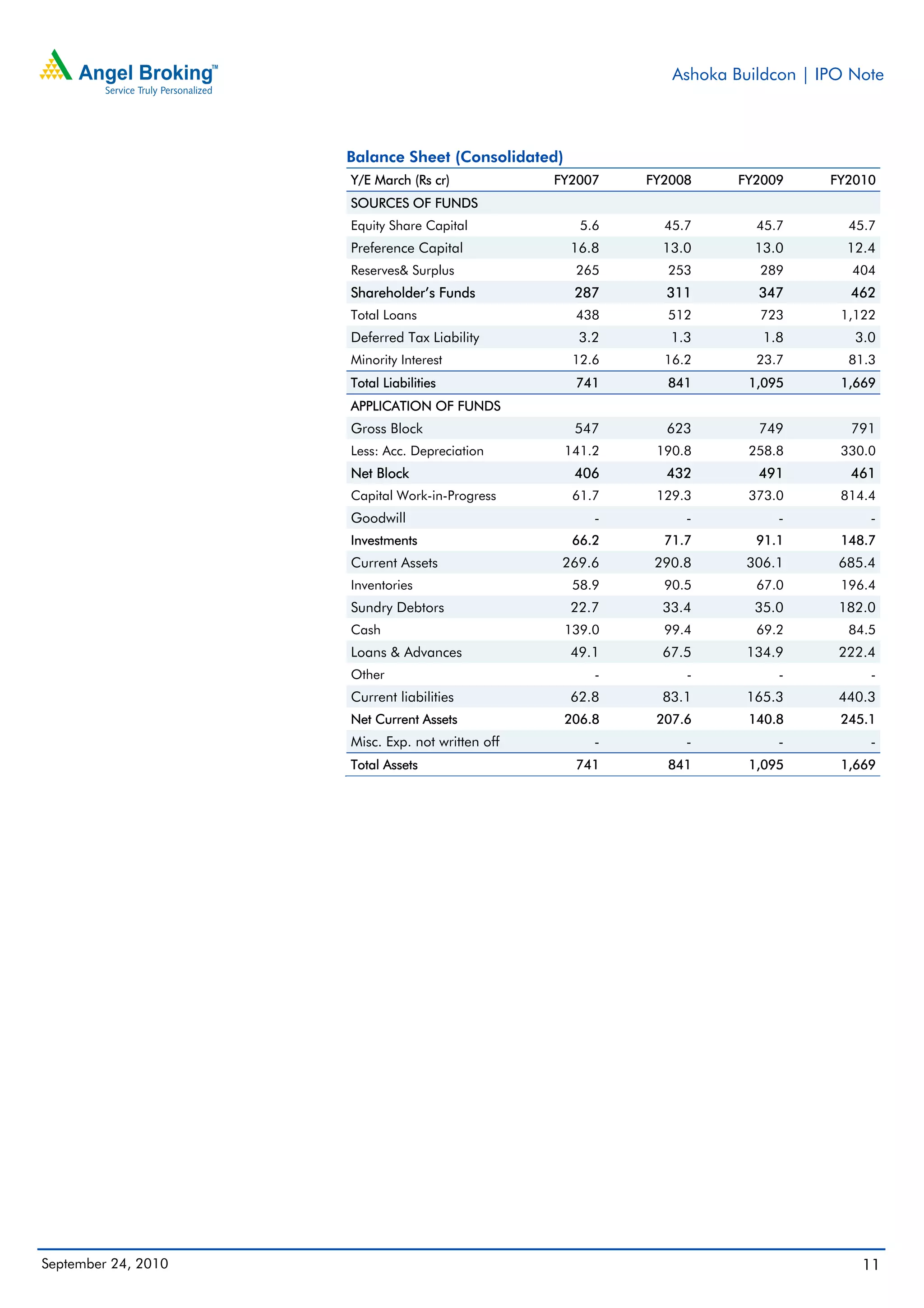 Ashoka Buildcon IPO note | PDF