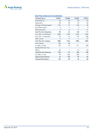 Ashoka Buildcon IPO note | PDF