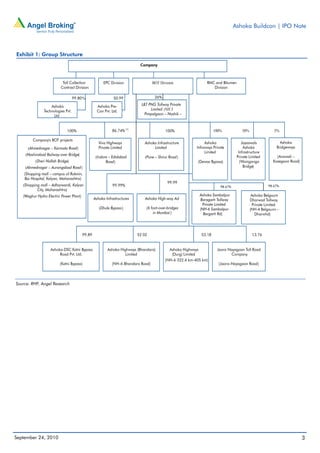 Ashoka Buildcon IPO note | PDF