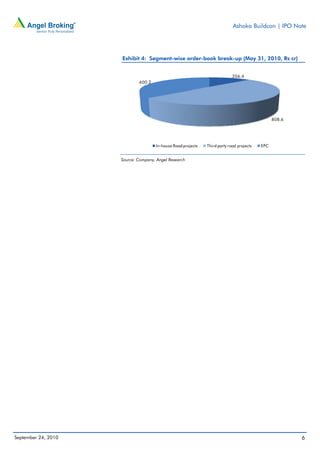 Ashoka Buildcon IPO note | PDF