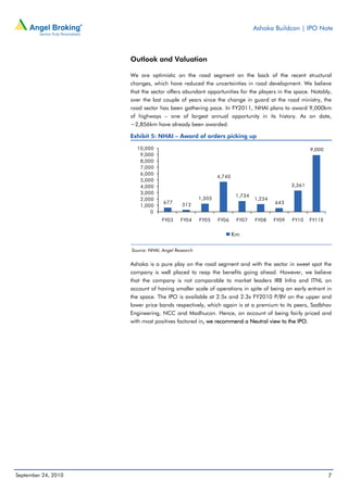 Ashoka Buildcon IPO note | PDF